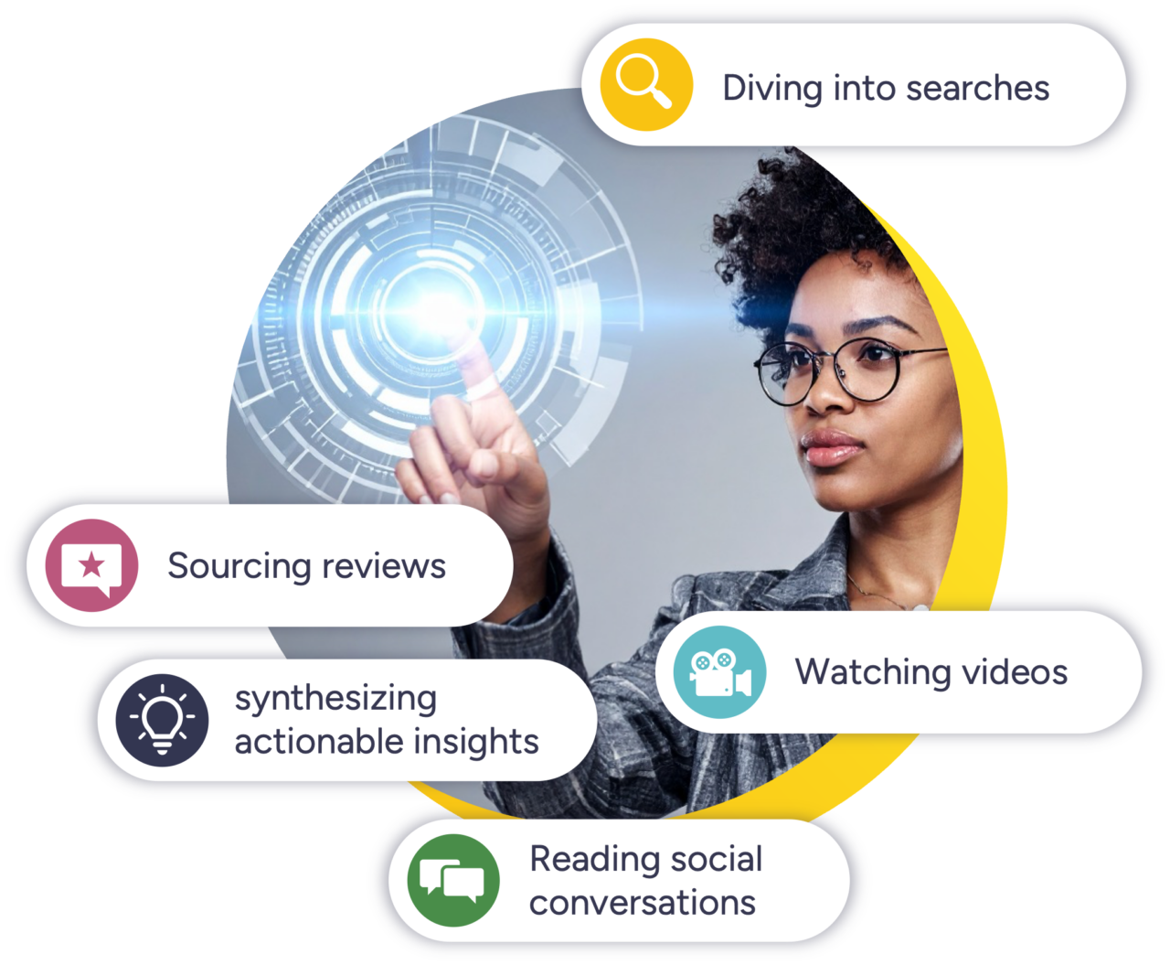 i-Genie.ai - AI-powered consumer intelligence platform without surveys