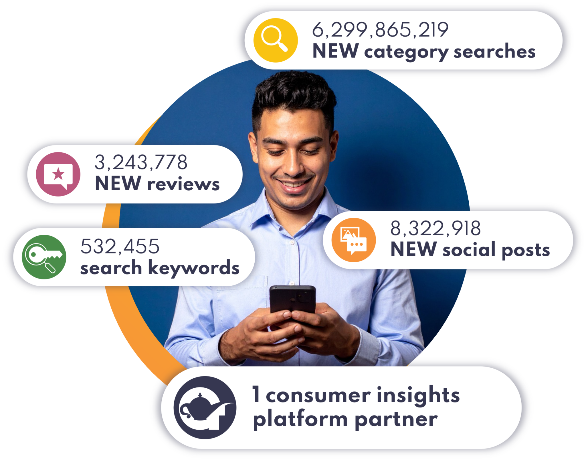 iGenie.ai - AI-powered consumer intelligence platform without surveys